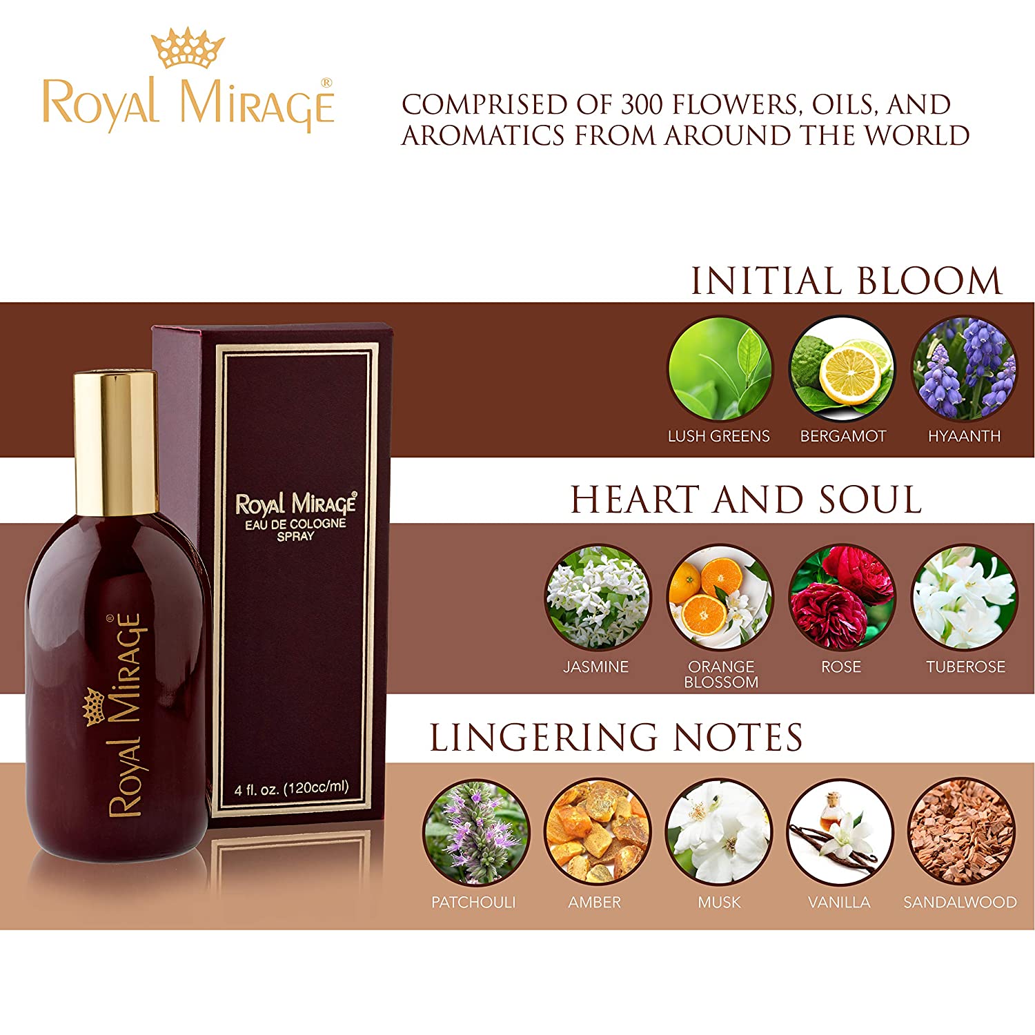 Royal Mirage Cologne Eau de Parfum: Captivating Fragrance for a ...